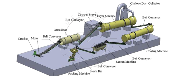 Cat Litter Production Line | Project Solution for 15T/H Granulation Plants